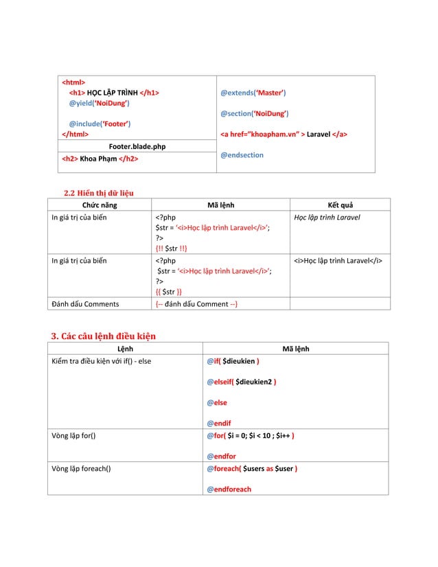 Devwork.vn Tài liệu lập trình PHP Laravel | PDF