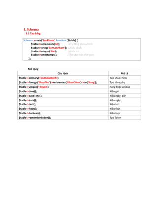 Devwork.vn Tài liệu lập trình PHP Laravel | PDF