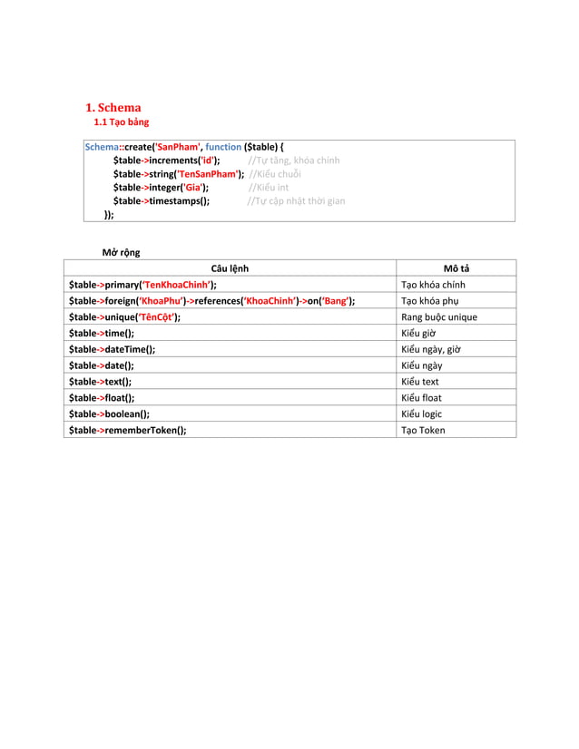 Devwork.vn Tài liệu lập trình PHP Laravel | PDF