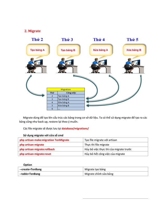 Devworkvn Tài Liệu Lập Trình Php Laravel Pdf