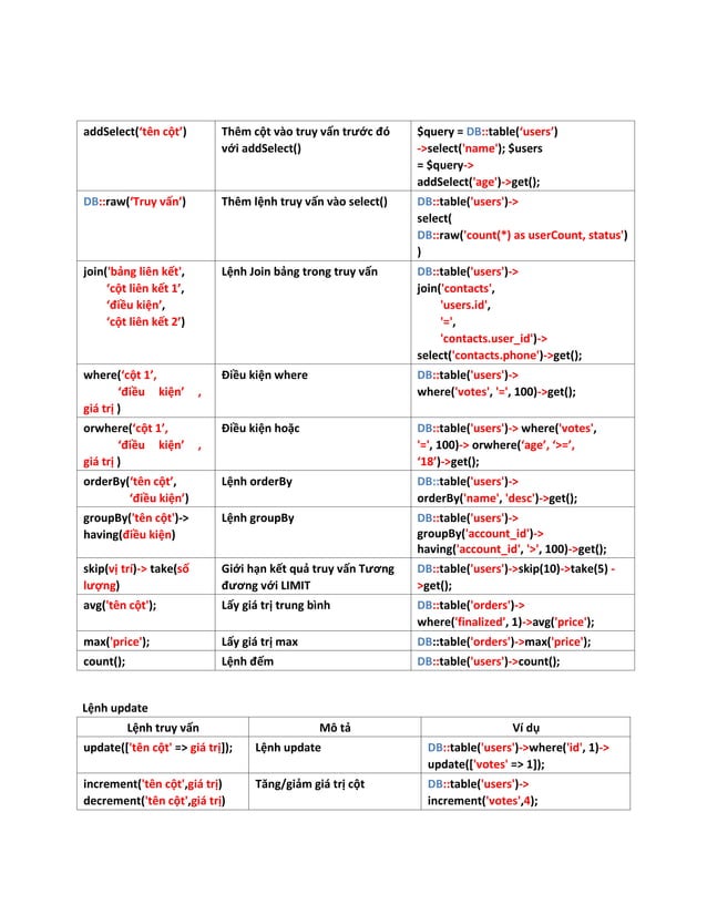 Devworkvn Tài Liệu Lập Trình Php Laravel Pdf