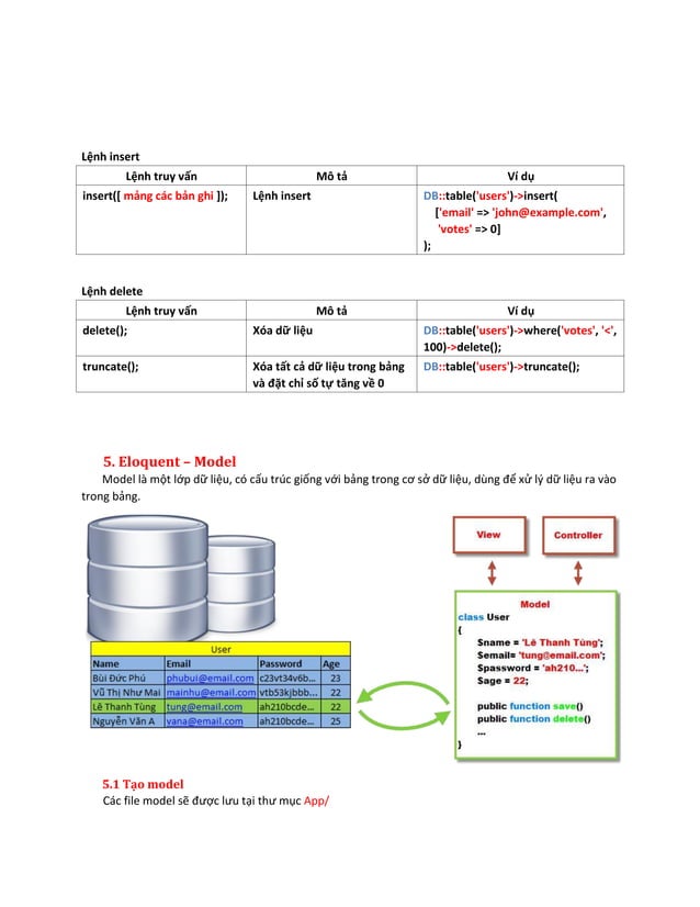 Devworkvn Tài Liệu Lập Trình Php Laravel Pdf