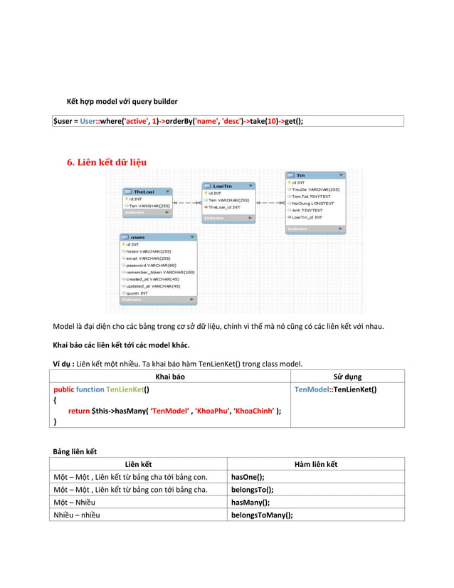 Devwork.vn Tài liệu lập trình PHP Laravel | PDF