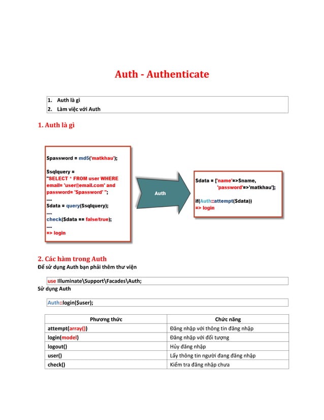 Devworkvn Tài Liệu Lập Trình Php Laravel Pdf