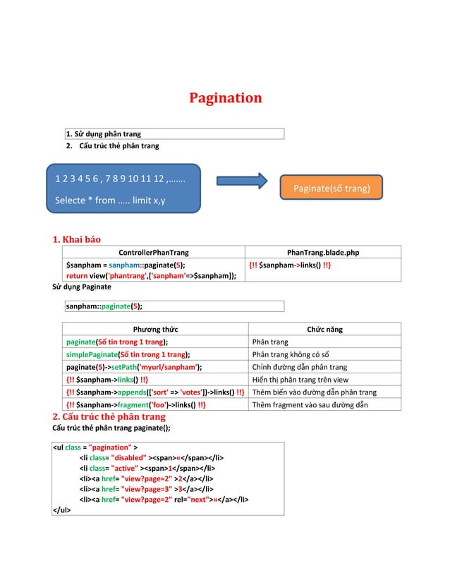 Devworkvn Tài Liệu Lập Trình Php Laravel Pdf