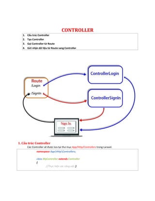 Devwork.vn Tài liệu lập trình PHP Laravel | PDF