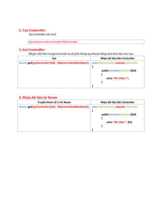 Devwork.vn Tài liệu lập trình PHP Laravel | PDF