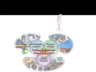 science a boon or bane | PPT