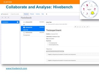 Publishing the Full Research Data Lifecycle | PPTX | Computing | Technology & Computing