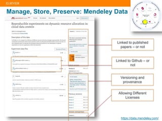 Publishing the Full Research Data Lifecycle | PPTX | Computing | Technology & Computing