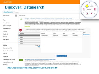 Publishing the Full Research Data Lifecycle | PPTX | Computing | Technology & Computing