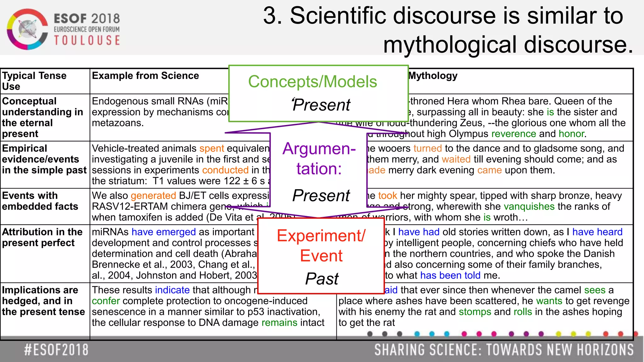 Scientific facts are myths, told through fairytales and spread by ...