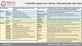 Scientific facts are myths, told through fairytales and spread by ...