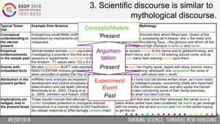 Scientific facts are myths, told through fairytales and spread by ...