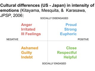 Linguistic emotional and psychological challenges | PPT