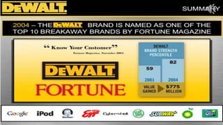 A Brief History of DeWalt Tools | PPTX