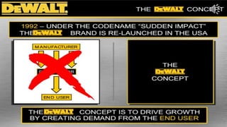 A Brief History of DeWalt Tools | PPTX