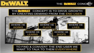 A Brief History of DeWalt Tools | PPTX
