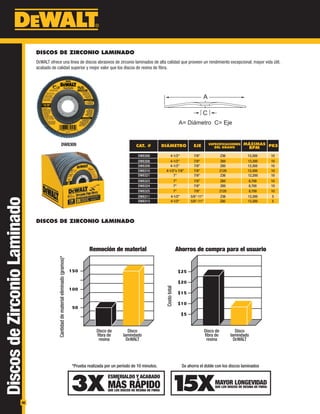Catalogo Accesorios | PDF