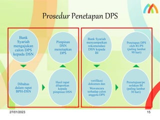 dewan_pengawas_syariah.ppt