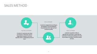 Methods Of Sales | PPTX | Sales | Business
