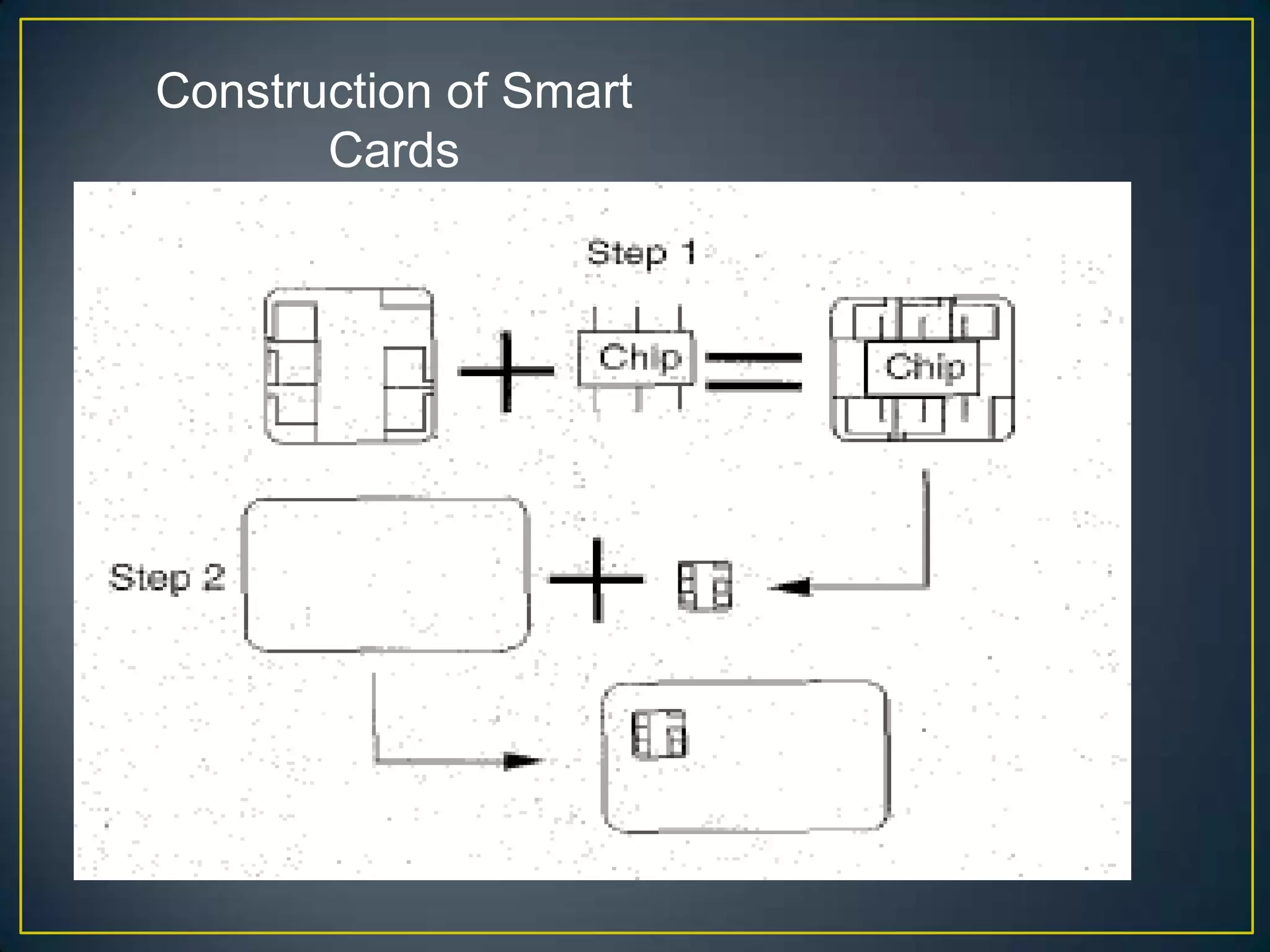 Smart card system ppt | PPTX