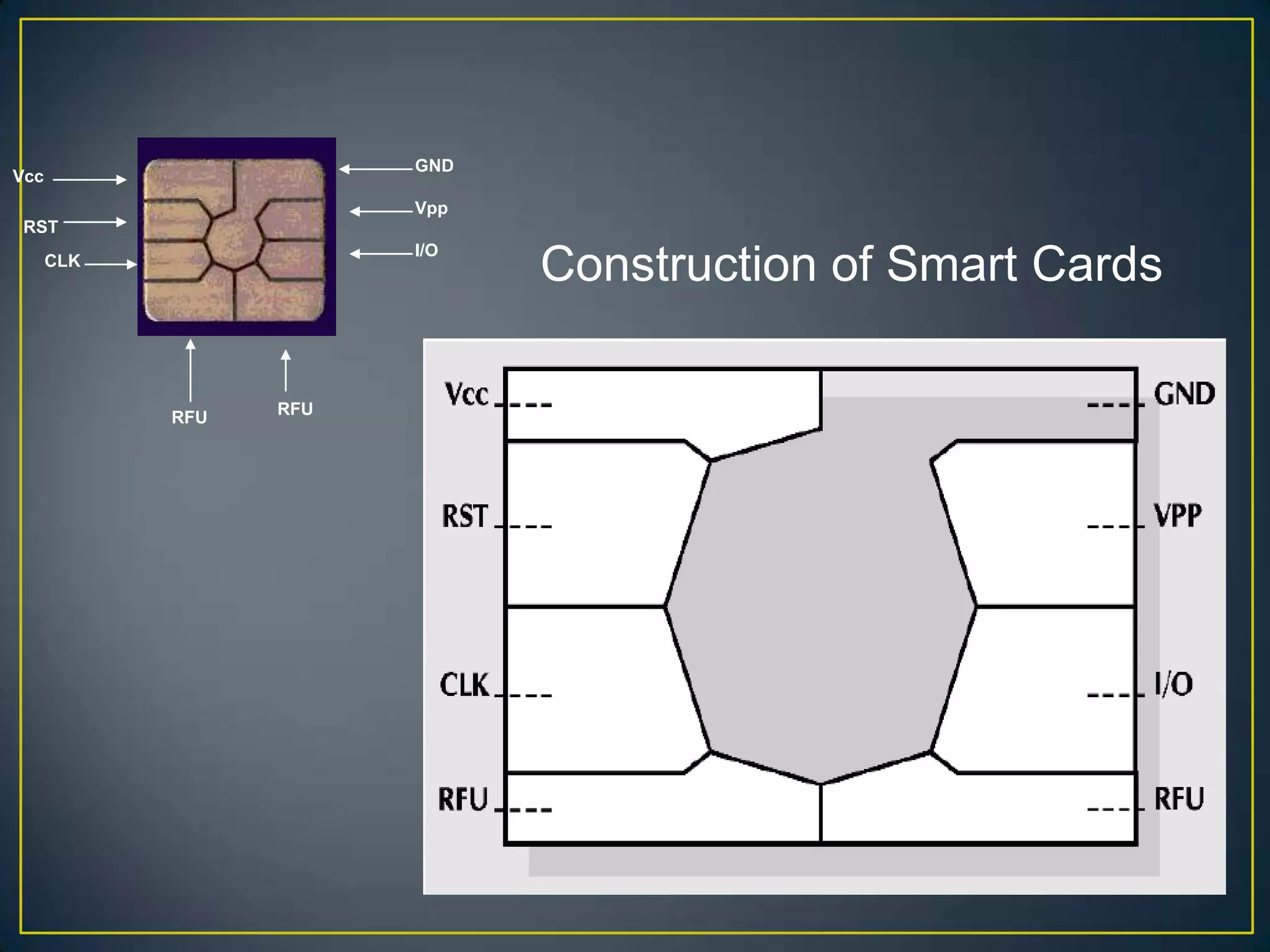 Smart card system ppt | PPTX