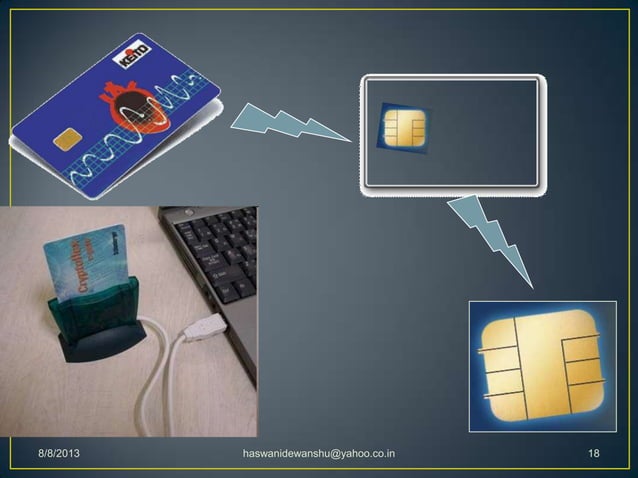 Smart card system ppt | PPTX