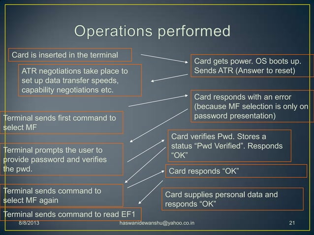 Smart card system ppt | PPTX