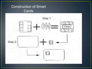 Smart card system ppt | PPTX