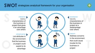 SWOT | PPTX | Business | Business and Finance