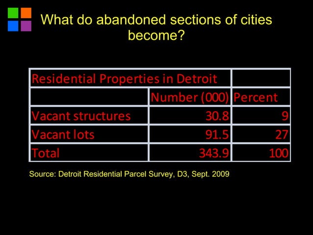 Creating a Vibrant Future for Michigan\'s Cities: Why Urban ...