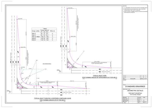 Dewa std Standard-Drawings-PART-1.pdf