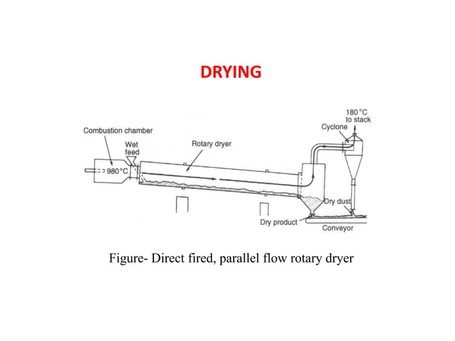 Dewatering_01.pptx