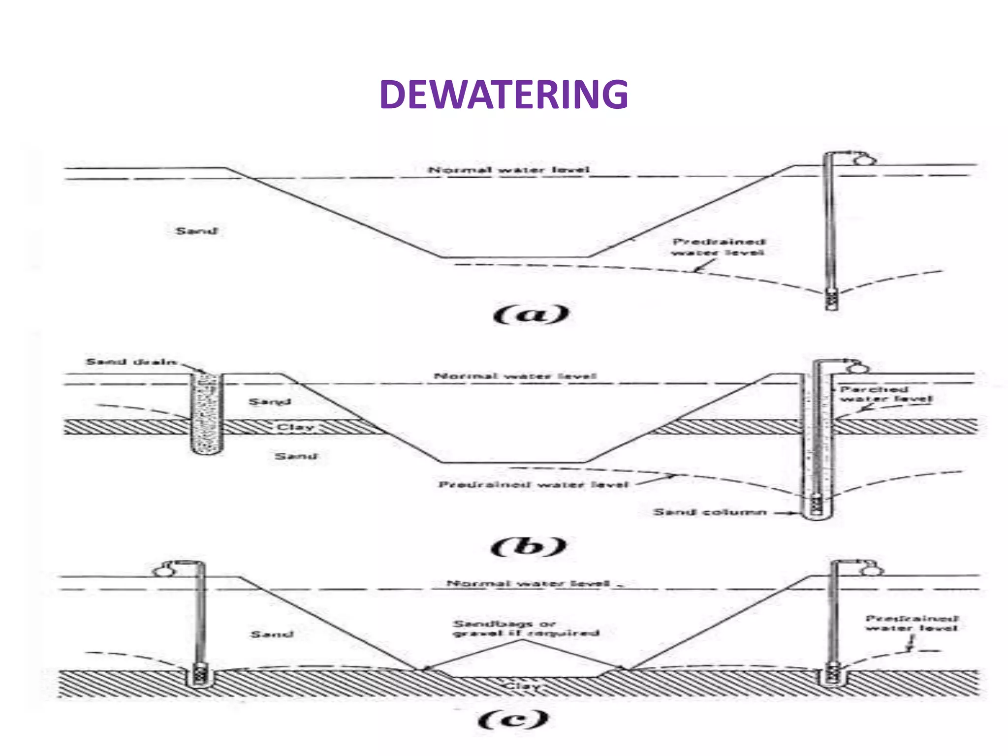 DEWATERING (1).pptx
