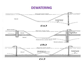 DEWATERING (1).pptx