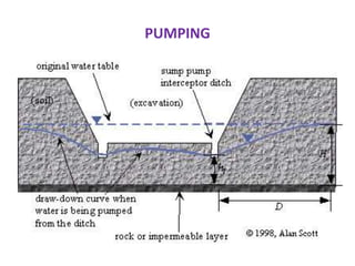 DEWATERING (1).pptx