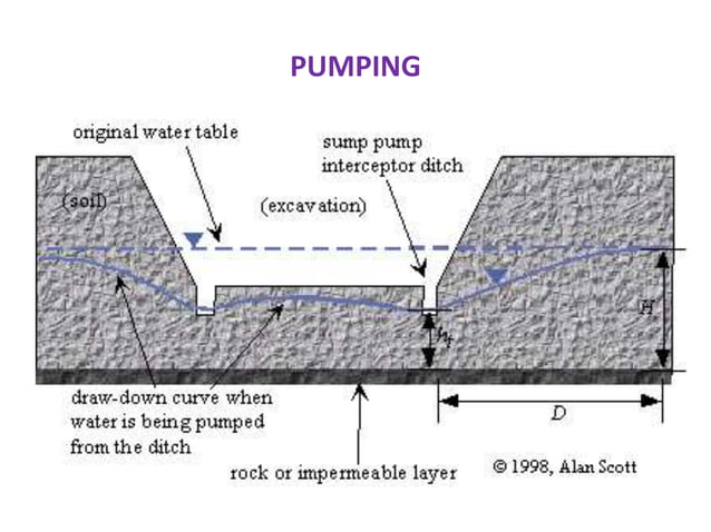 DEWATERING (1).pptx