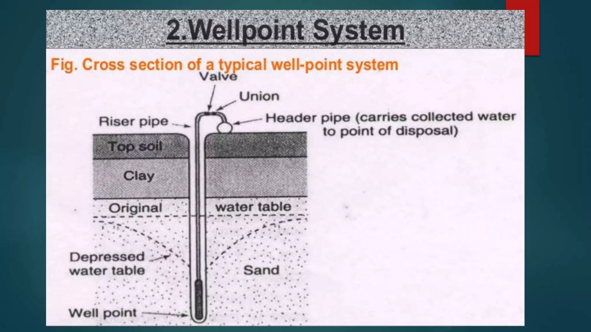 Dewatering by well point system | PPTX