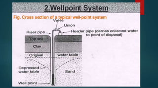 Dewatering by well point system | PPTX