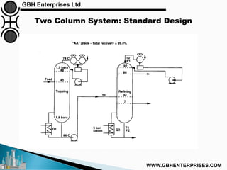 Dewatering Column plus AA Grade Methanol Distillation | PDF