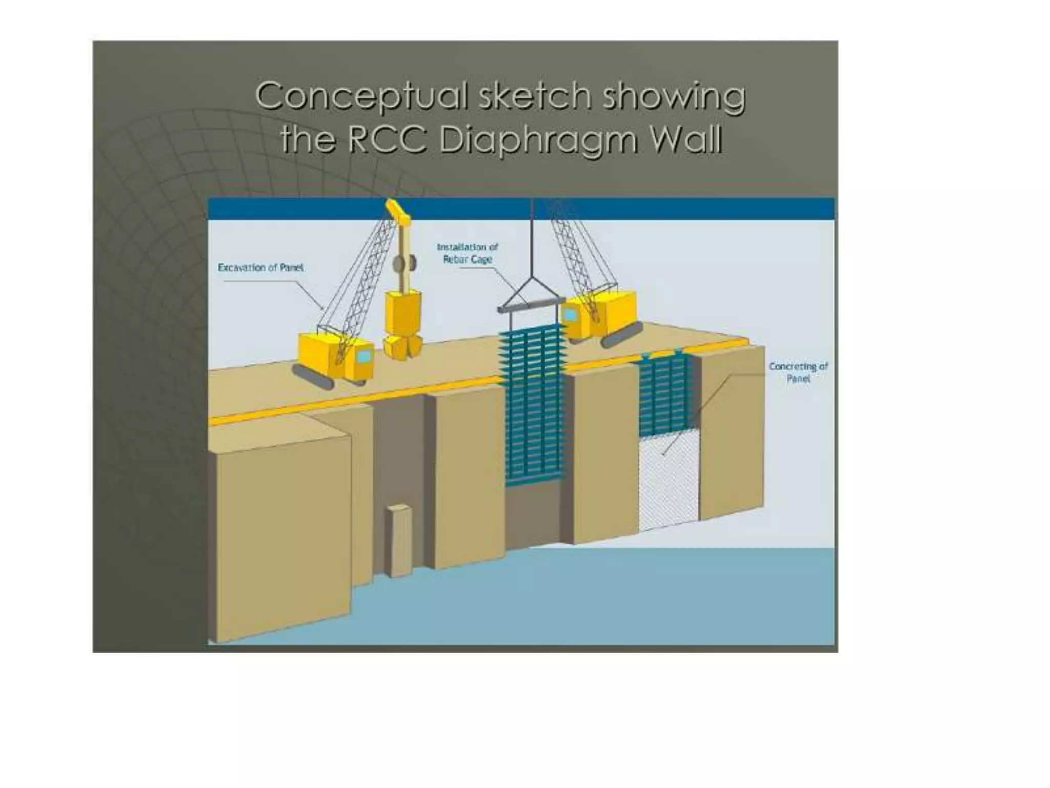 Dewatering of foundation1 | PPT