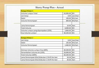 Dewatering project pit alam 1 3 | PPT