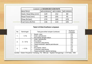 Dewatering project pit alam 1 3 | PPT