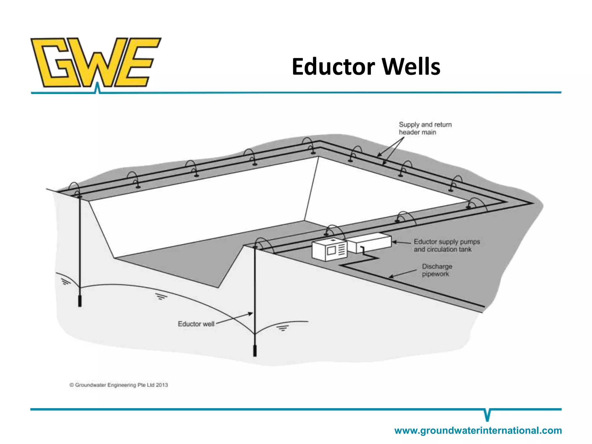 Dewatering techniques | PPTX
