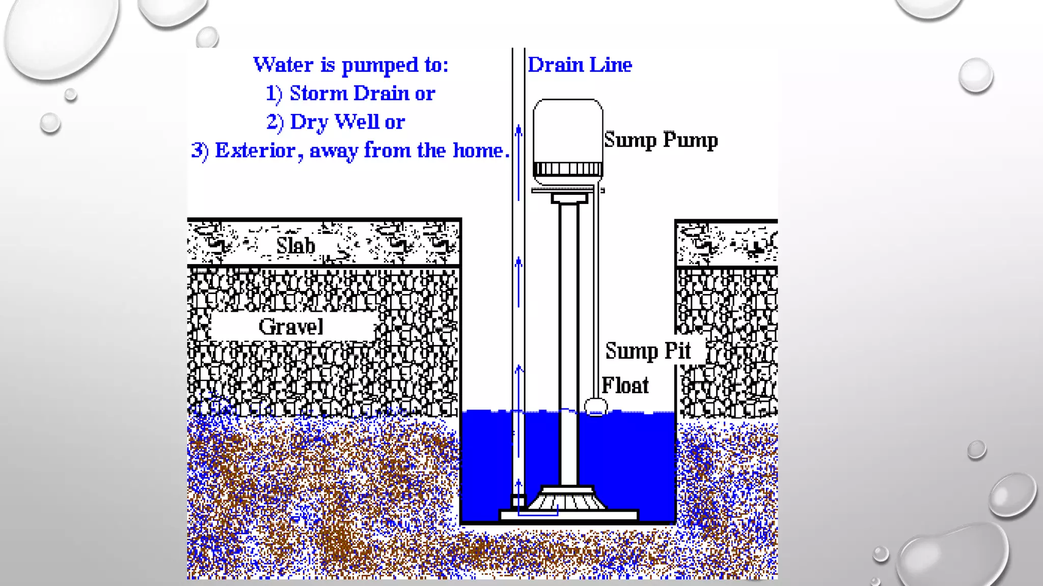 Dewatering techniques | PPTX