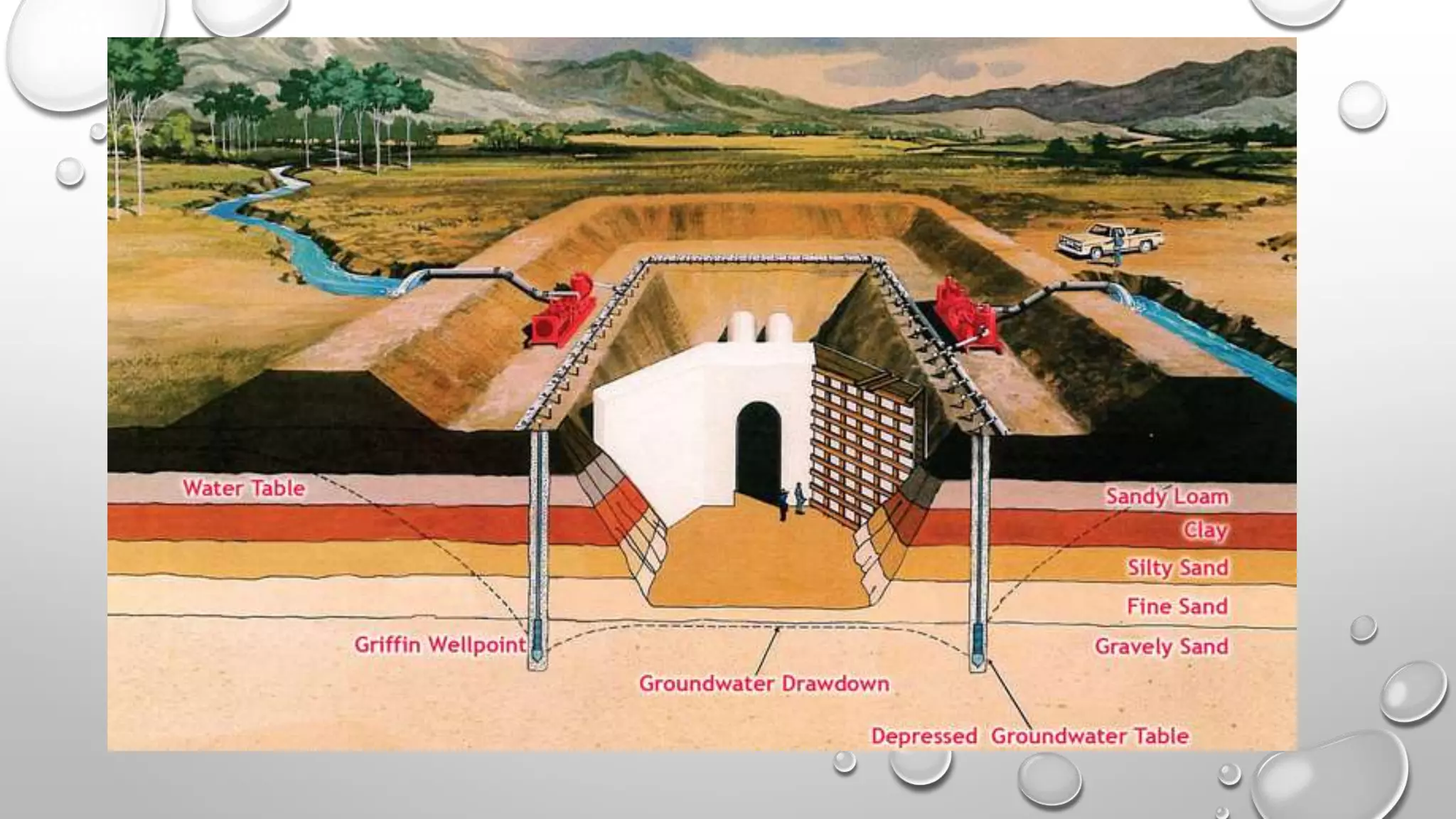 Dewatering techniques | PPTX