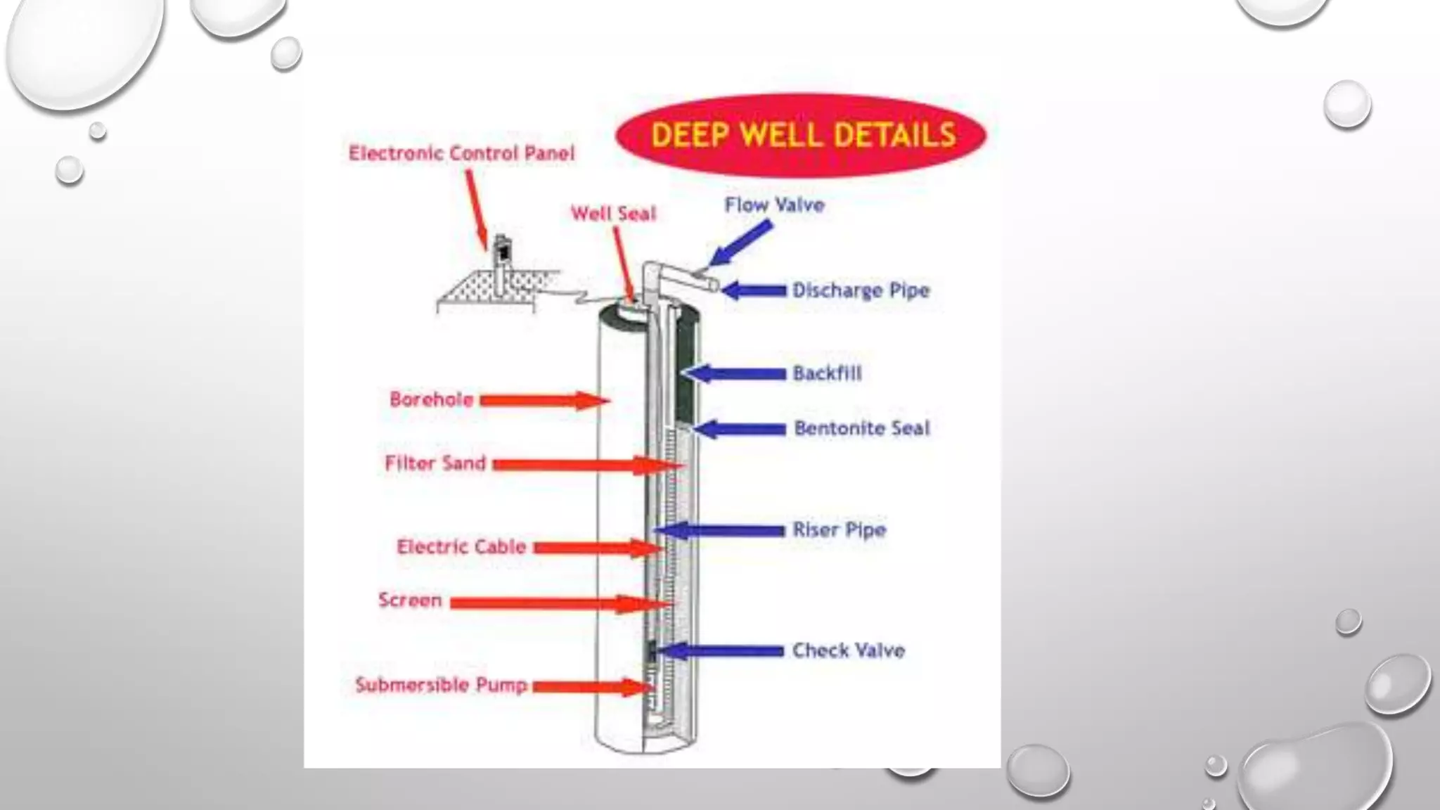 Dewatering techniques | PPTX