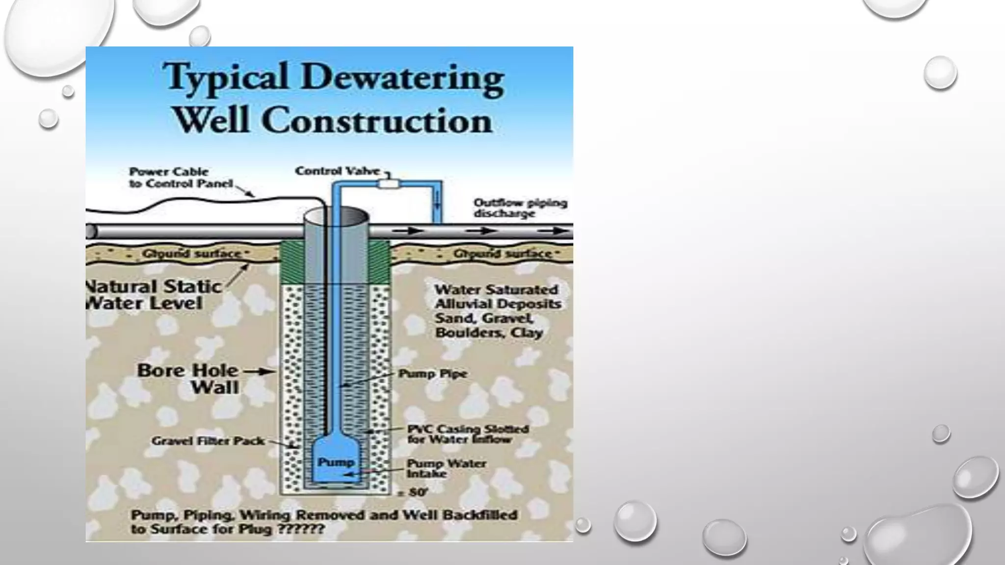 Dewatering techniques | PPTX