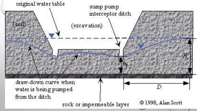 Dewatering techniques | PPTX | Geology | Science